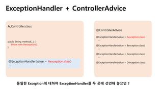 Exception Handler, Controller Advice Of Spring | PPT