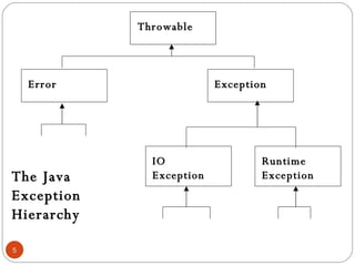 Exception handling | PPT