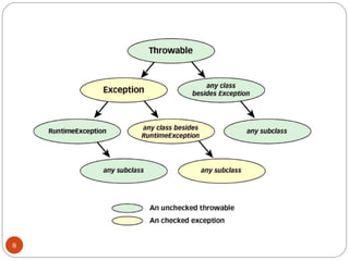 Exception handling | PPT