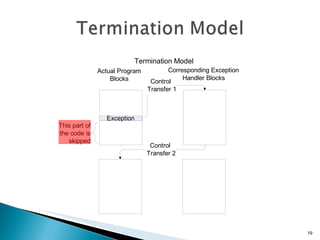 Exception Handling Mechanism in .NET CLR | PPT