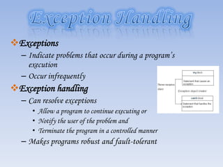 Exception handling | PPTX