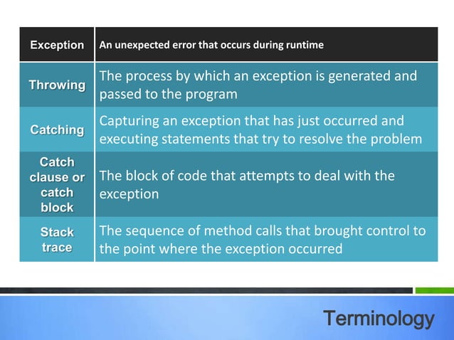 Exception Handling