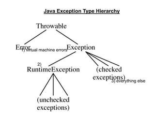 Exception handling | PPTX