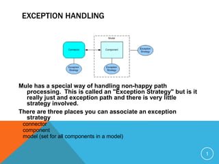 Exception handling in mule | PPT