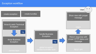 Exception handling | PDF
