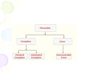 Exception handling | PPT