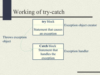 Exception handling | PPT | Programming Languages | Computing