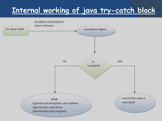 Exception handling | PPTX | Programming Languages | Computing