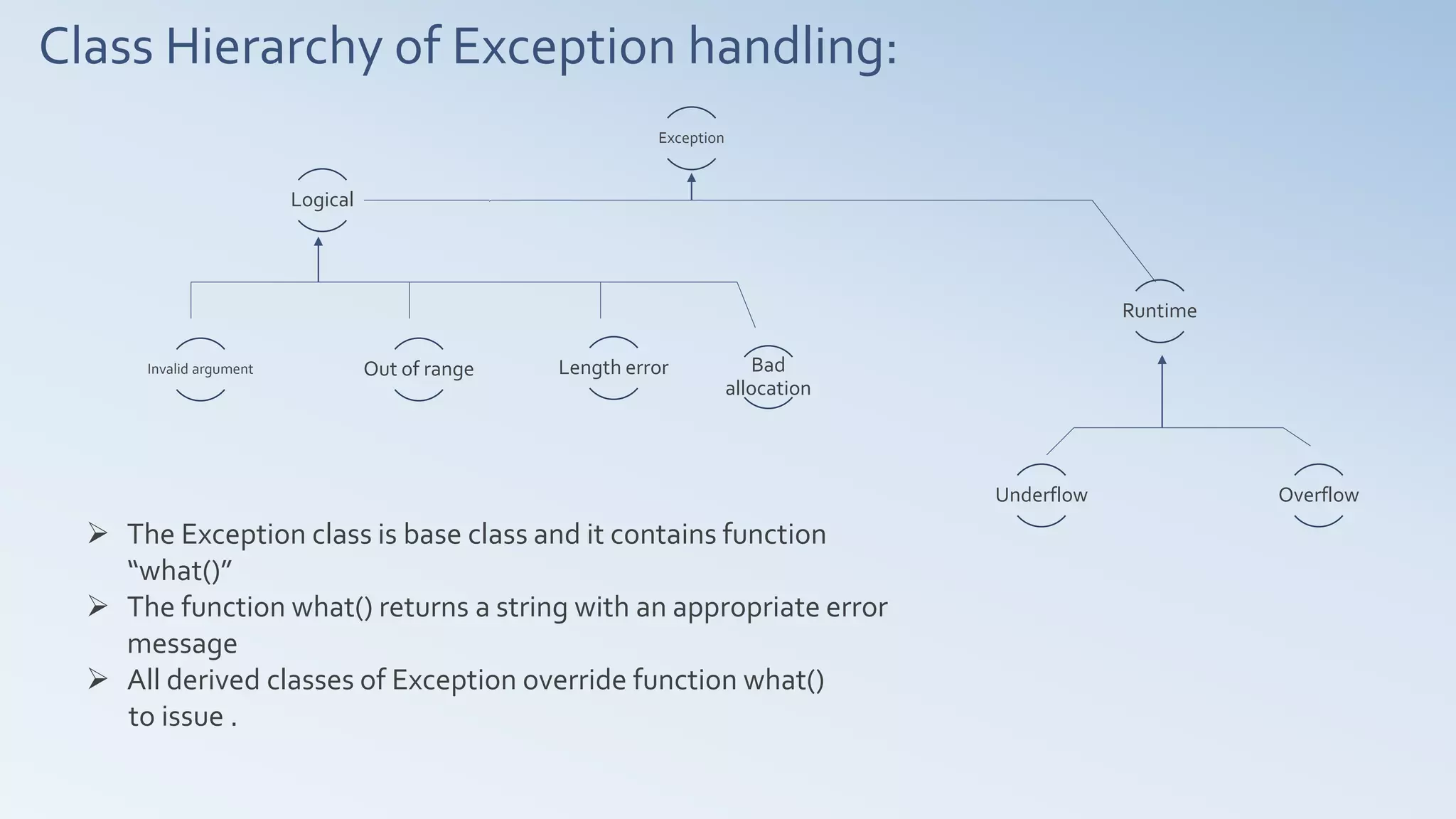 Exception handling | PPT