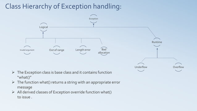 Exception handling | PPT