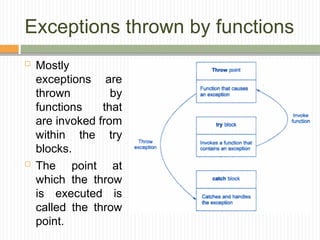Exception handling | PDF
