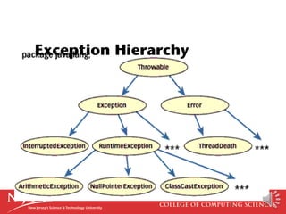 Exception handling | PPT