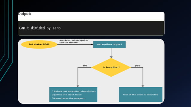 EXCEPTION HANDLING in prograaming | PPT