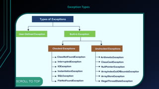EXCEPTION HANDLING in prograaming | PPT