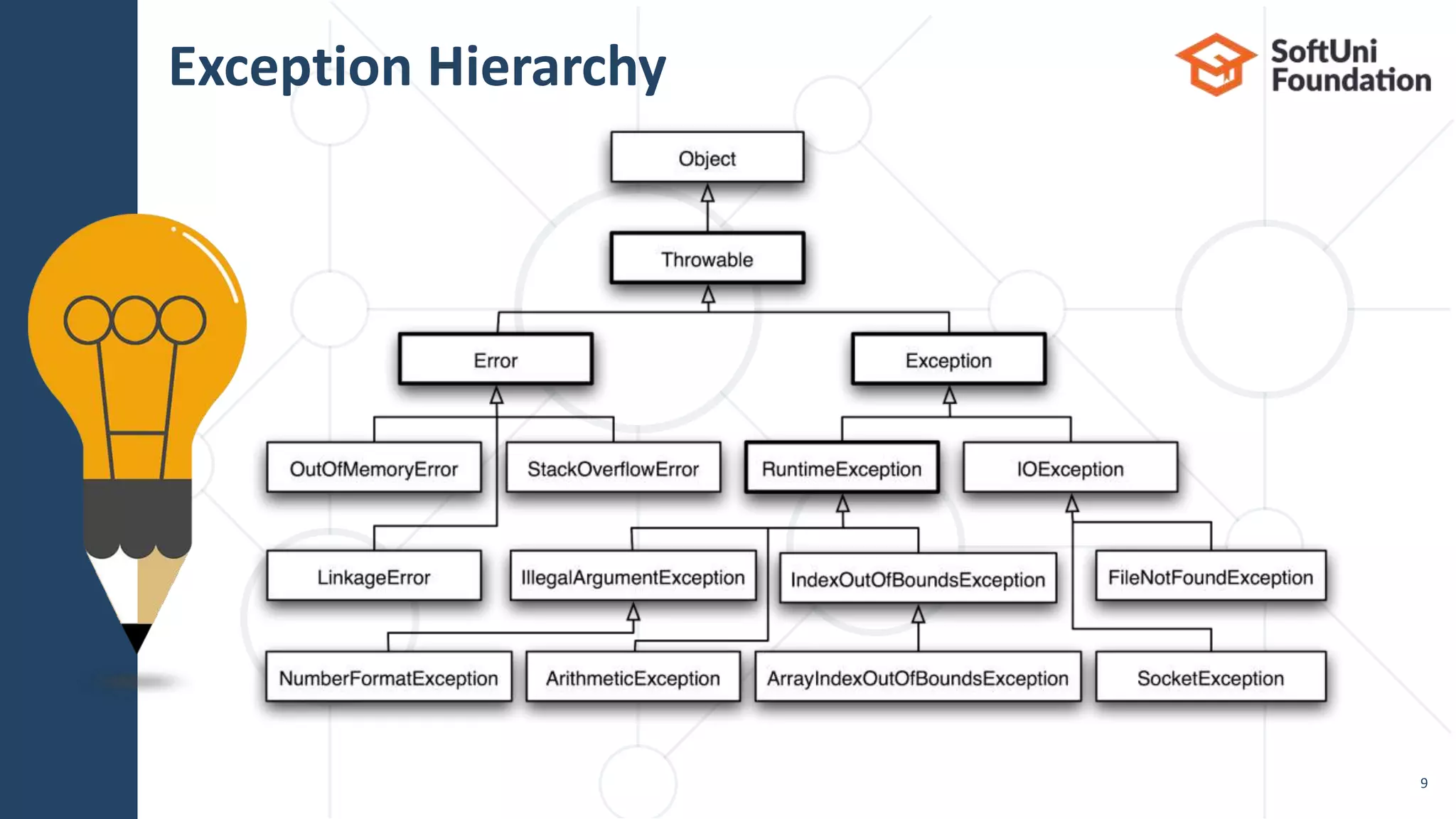 Exception Handling.pdf