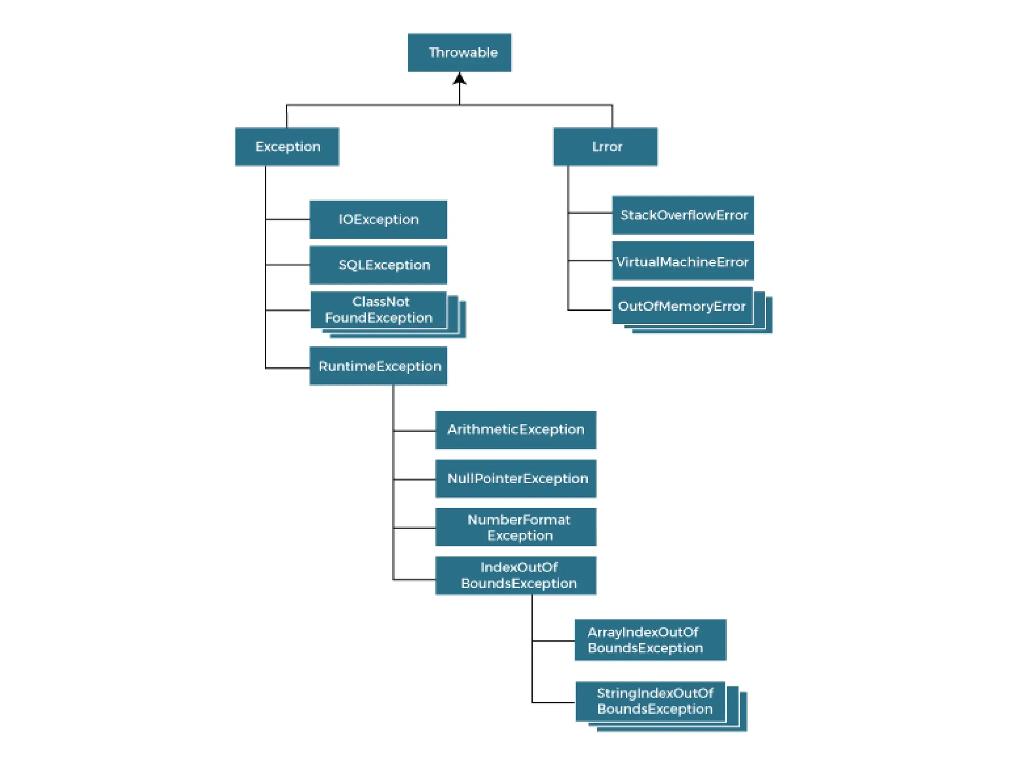 Exception Handling.pptx