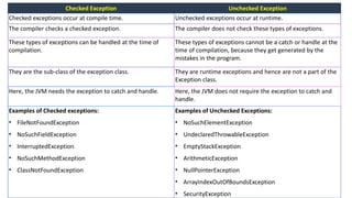 Exception Handling.pptx