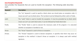Exception Handling.pptx