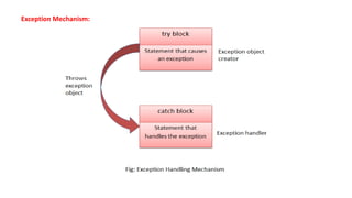 Exception Handling.pptx