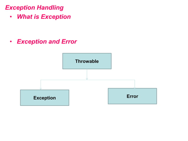 Exception Handling Exception Handling Exception Handling | PPT