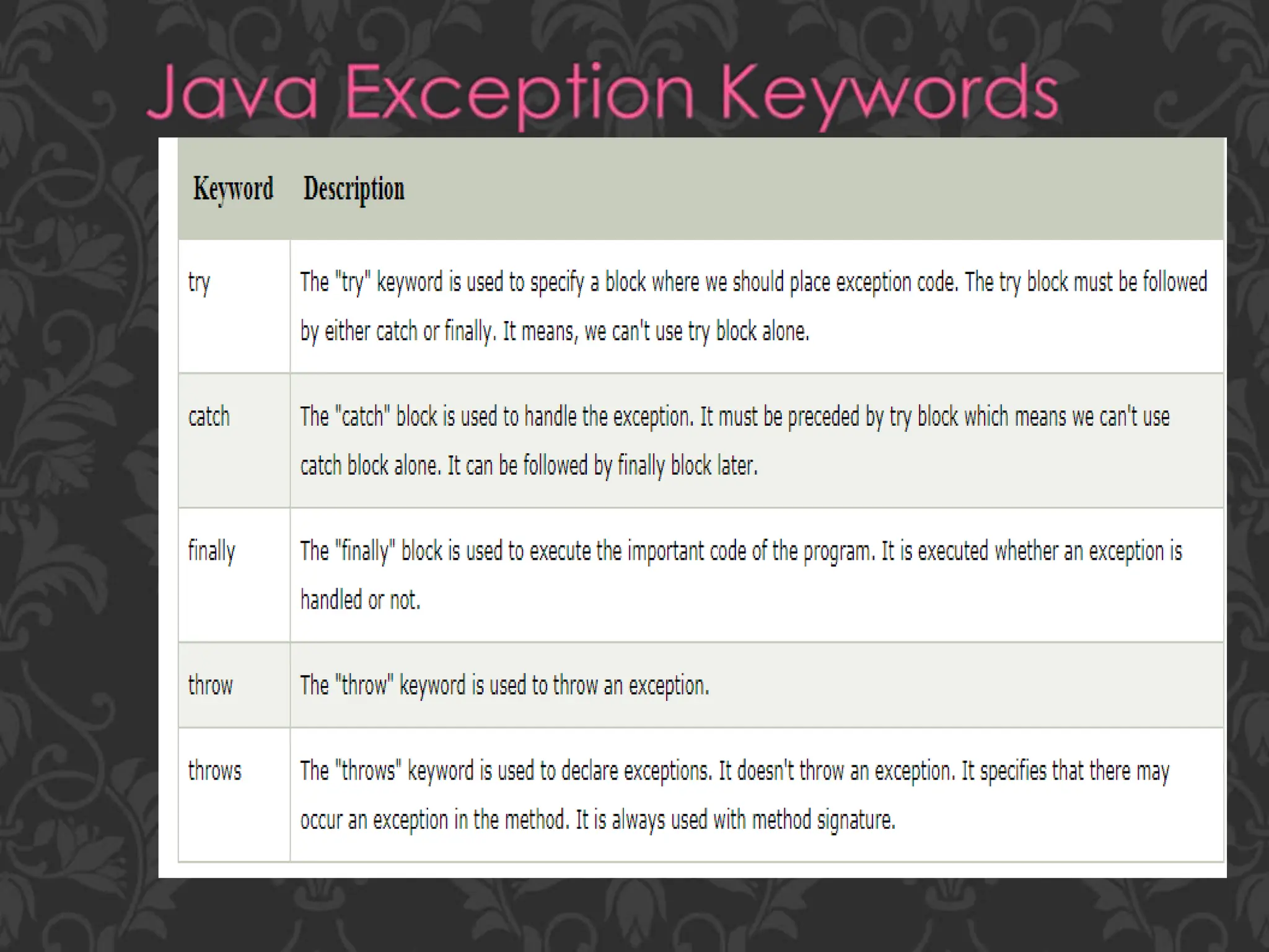 Exception handling and throw and throws keyword in java.pptx