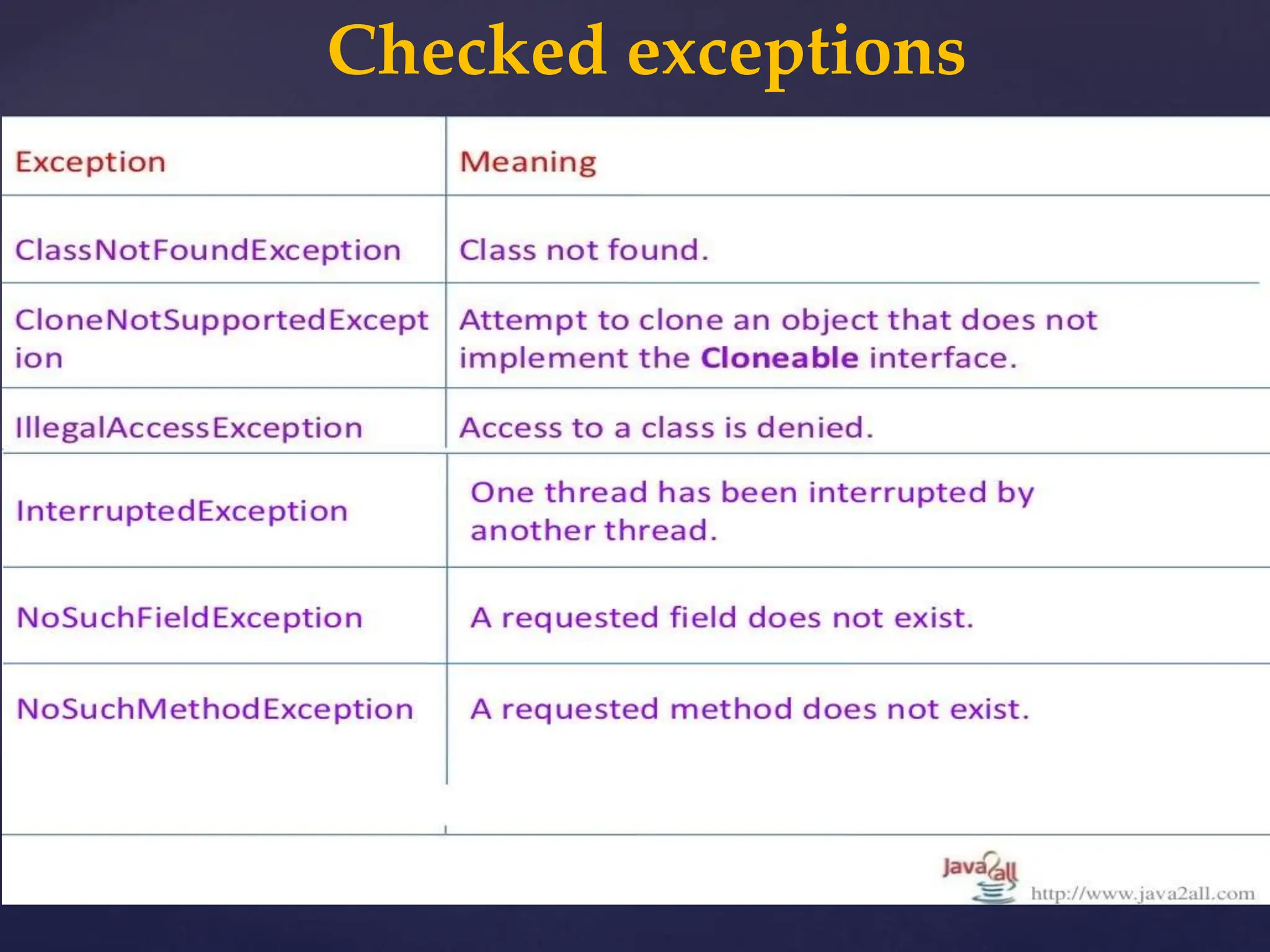 Exception Handling,finally,catch,throw,throws,try.pptx Exception Handling,finally,catch,throw,throws,try.pptx