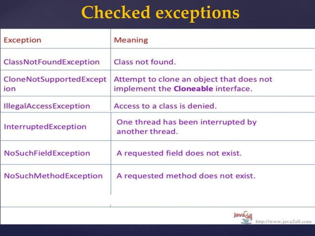 Exception Handling,finally,catch,throw,throws,try.pptx Exception Handling,finally,catch,throw,throws,try.pptx
