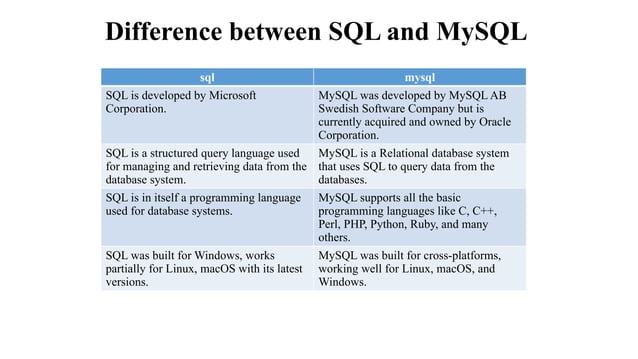 Exception handling in SQL with Execution | PPTX