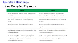 Exception Handling computer science concept java | PPT