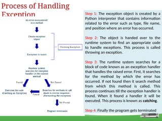 Exception handling with python class 12.pptx
