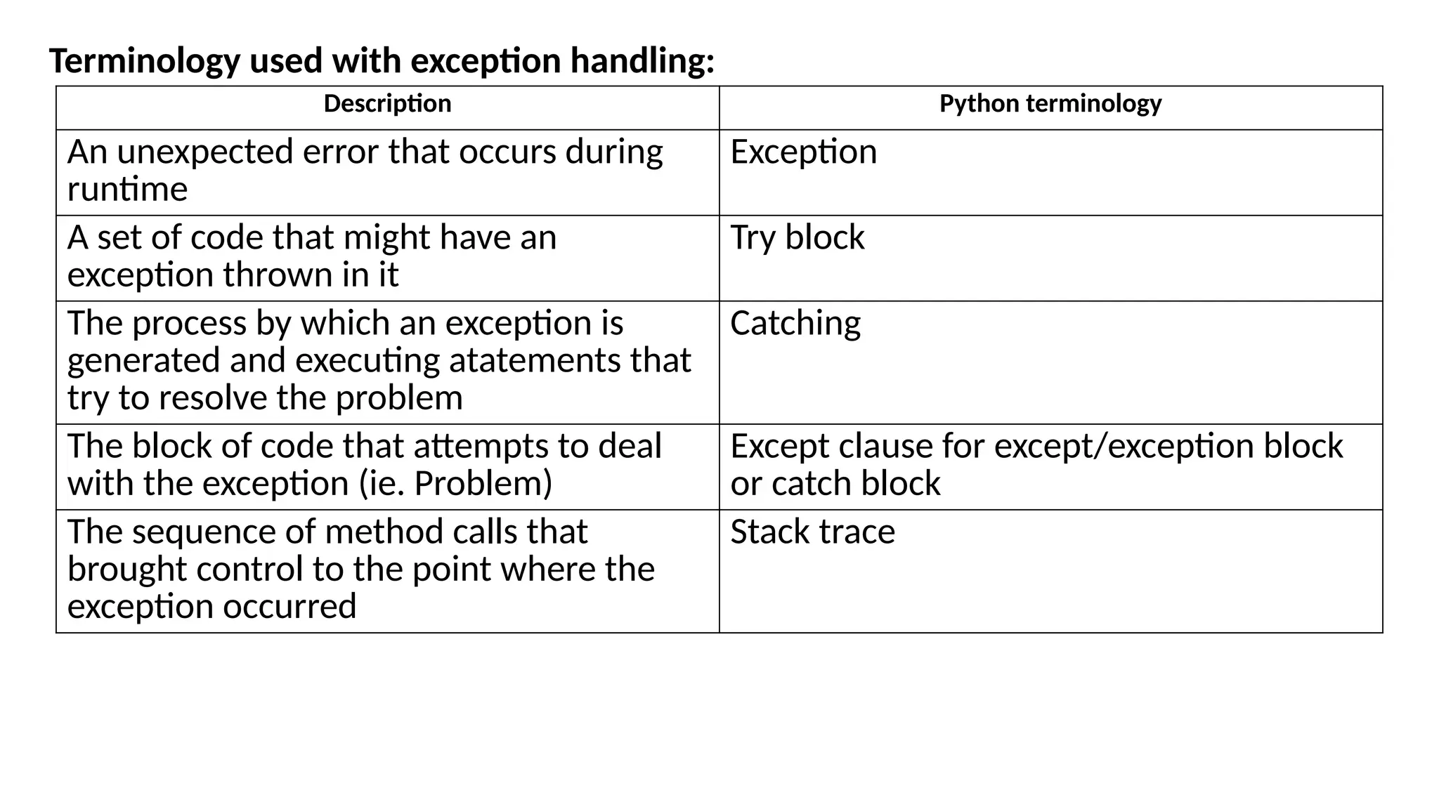 Exception handling.pptxnn h | PPT
