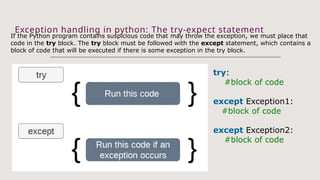 Exception Handling computer science python | PPTX