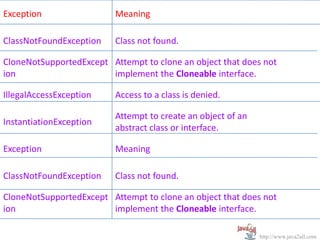 Java Exception Handling Pps