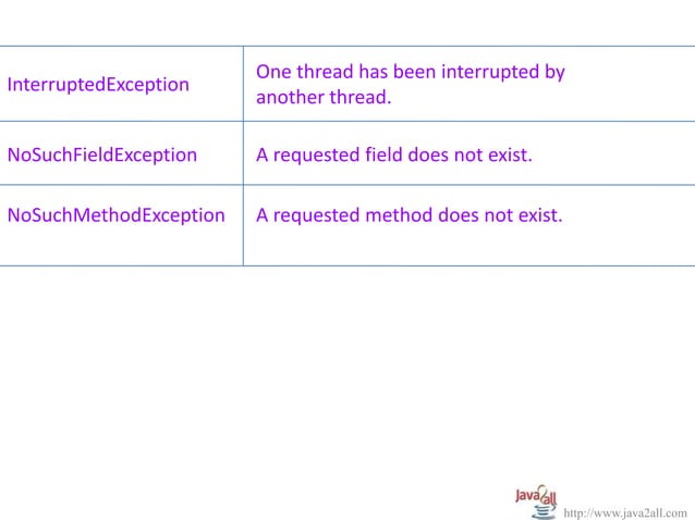Java Exception handling