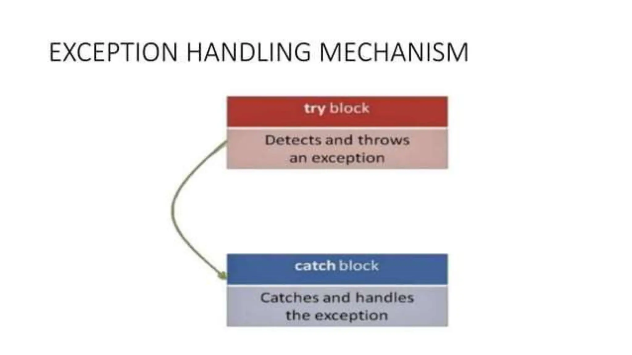 Exception Handling and Event Handling.pptx