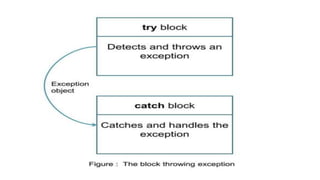 Exception Handling and Event Handling.pptx