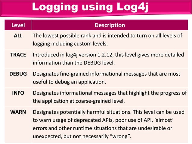 Exception handling and logging best practices Exception handling and logging best practices