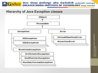 Exception Handling and MultiThreading in Java Unit-2.pptx