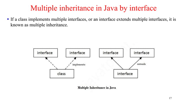 Exception handling and packages.pdf