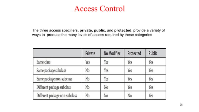 Exception handling and packages.pdf