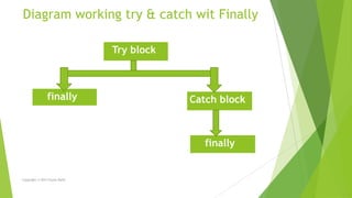 Exception handling in c | PPT