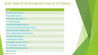 Exception handling in c | PPT