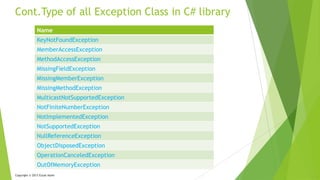 Exception handling in c | PPT