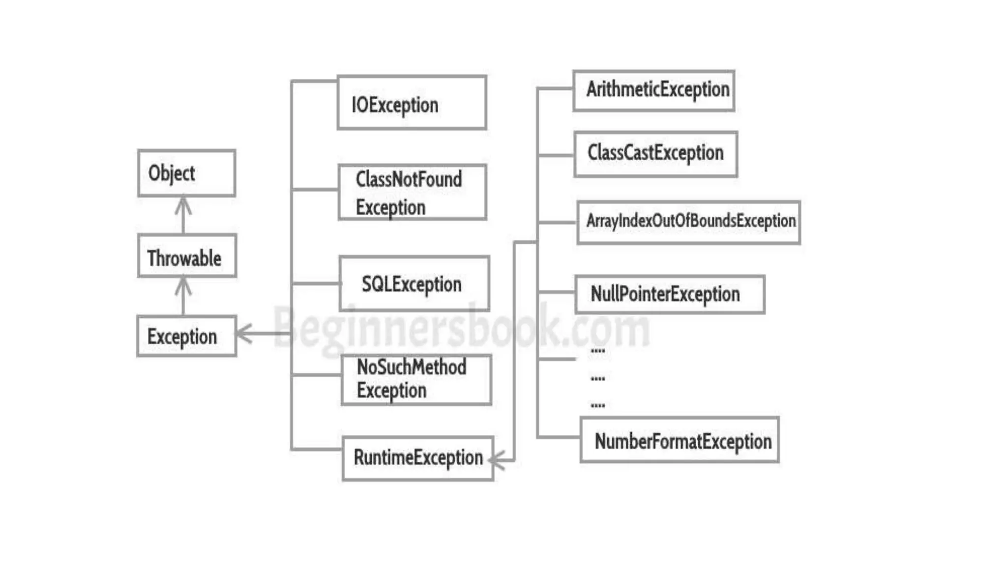 Exception Handling In Java Ppt