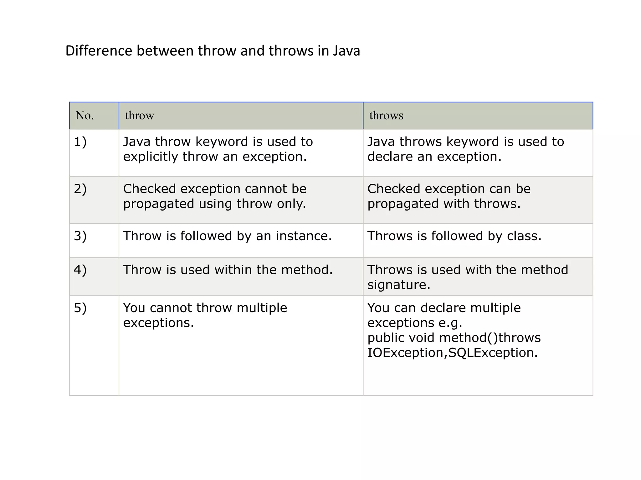 Exception handling in java.pptx
