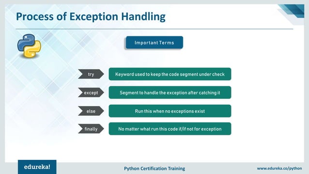 Exception Handling In Python Exceptions In Python Python Programming Tutorial Edureka Ppt 3049