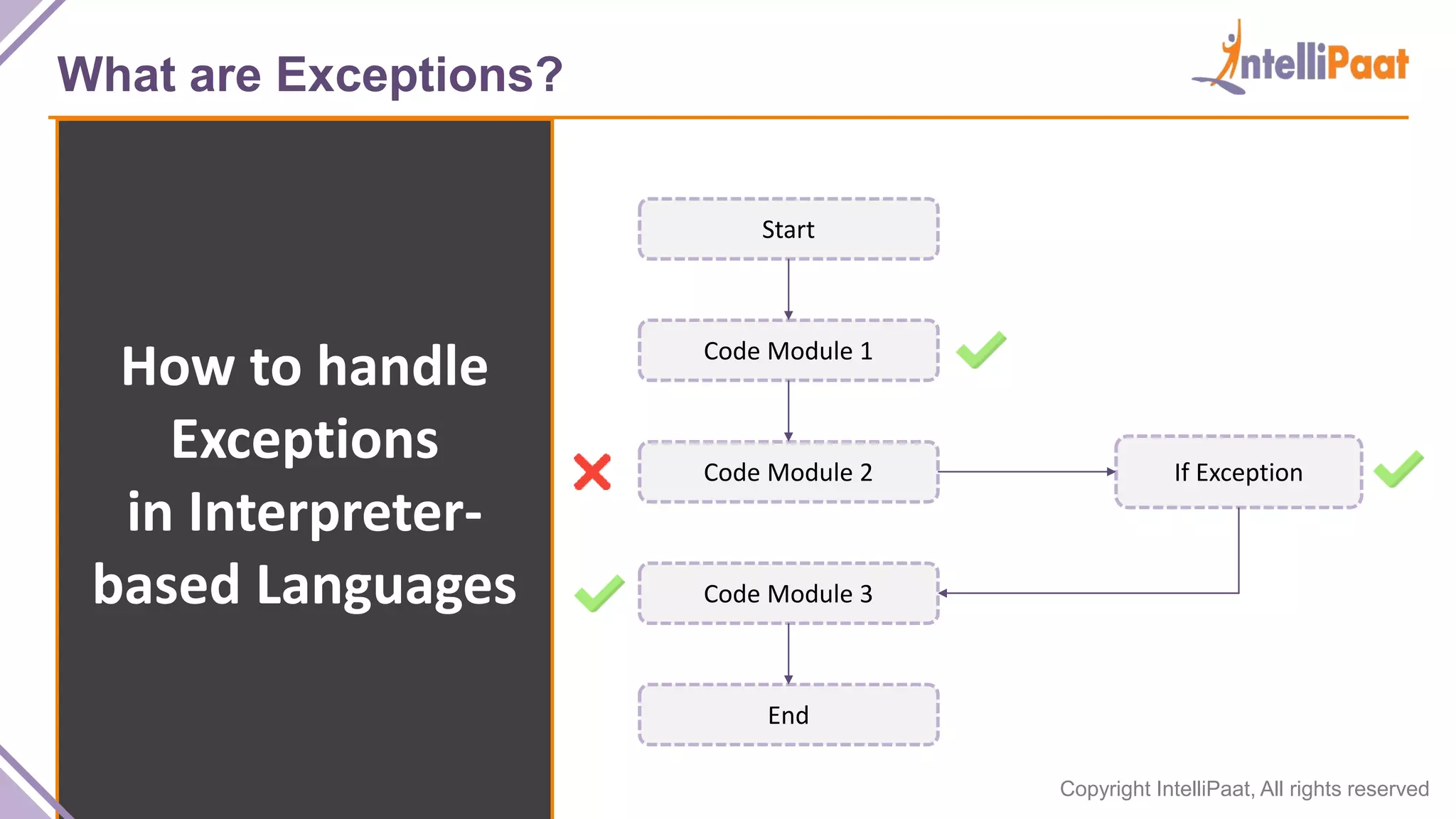 Exception handling in python | PPTX | Programming Languages | Computing
