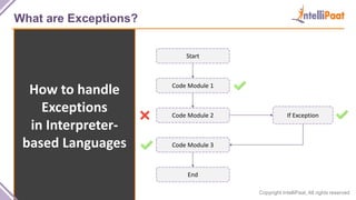 Exception handling in python | PPTX | Programming Languages | Computing