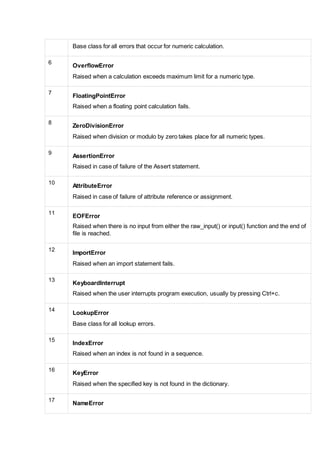 Exception handlingpdf | PDF