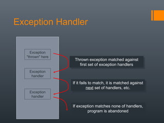 Exception Handling in JAVA | PPT